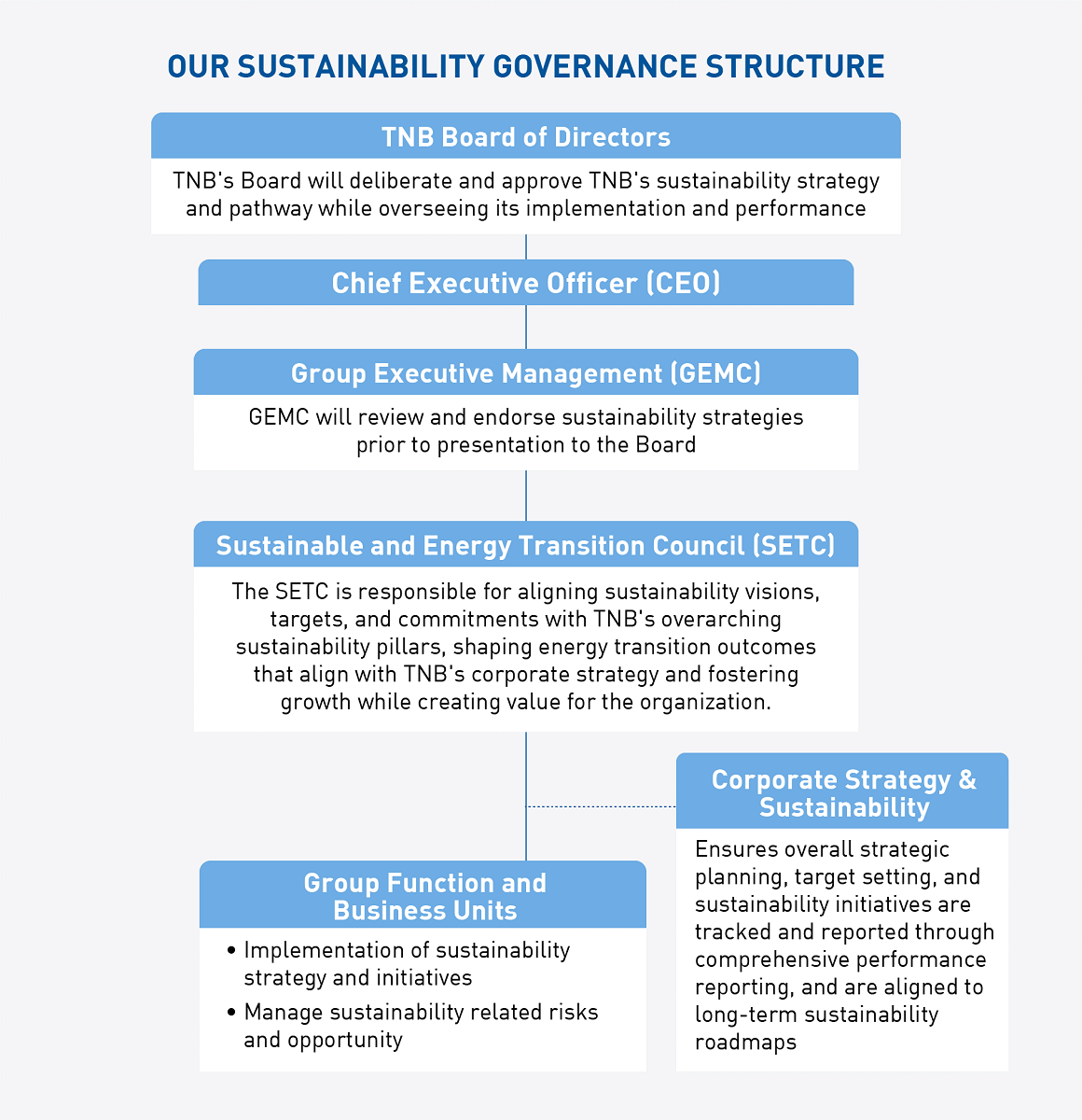 Corporate Governance Model Governance Structure Hierarchy Chart Ppt ... Corporate Governance Model Governance Structure Hierarchy Chart Ppt ...