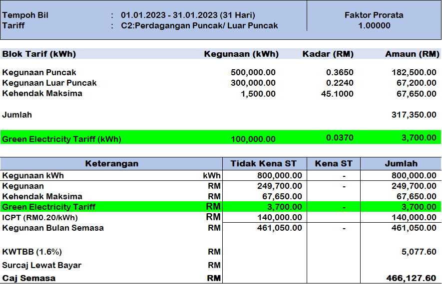 Green Electricity Tariff (get) - Tenaga Nasional Berhad
