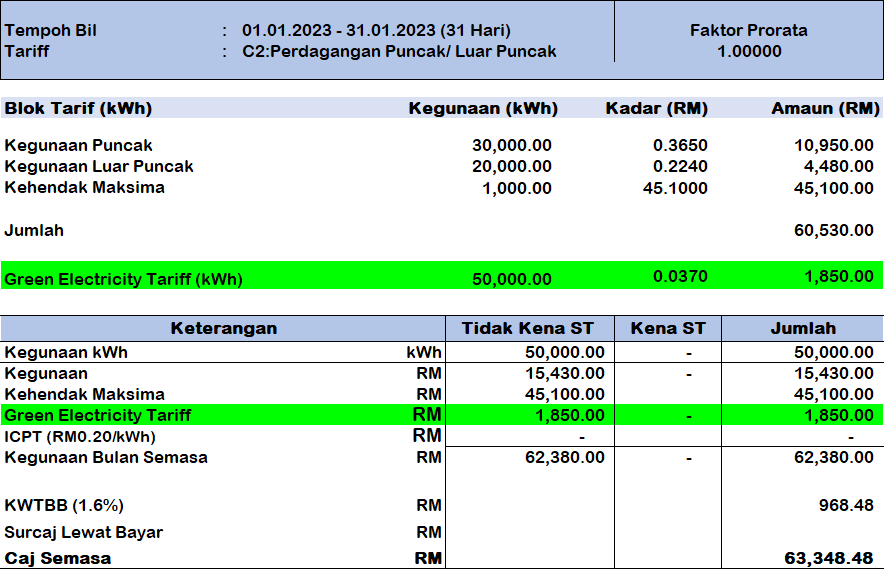 Green Electricity Tariff (get) - Tenaga Nasional Berhad