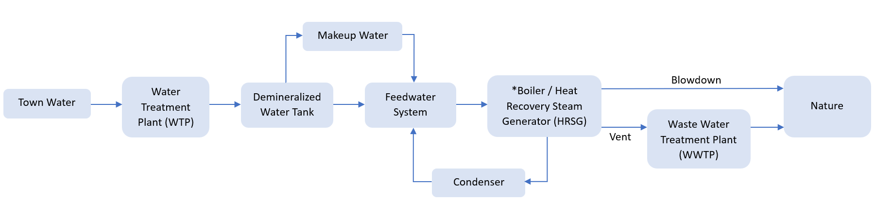 Tenaga Nasional Berhad
