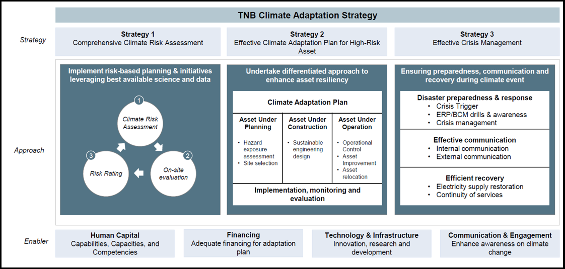 Tenaga Nasional Berhad