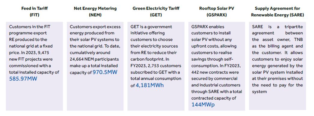 Green Energy - Tenaga Nasional Berhad