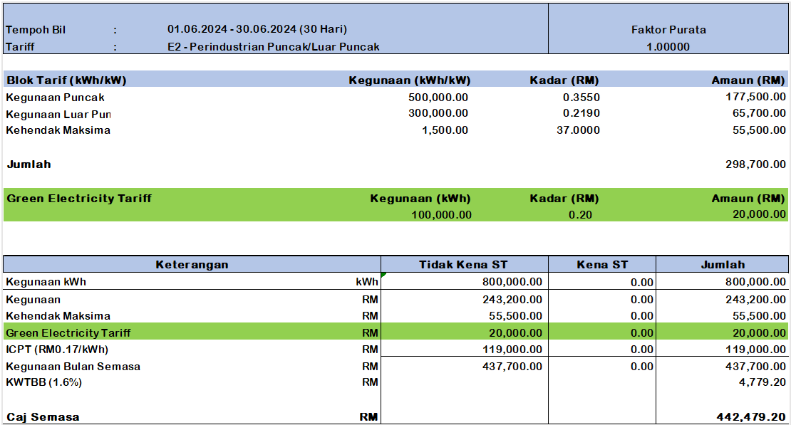 Green Electricity Tariff (get) - Tenaga Nasional Berhad