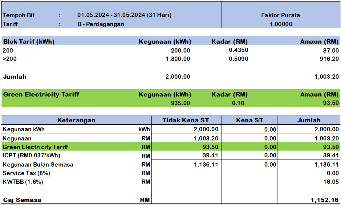Green Electricity Tariff (get) - Tenaga Nasional Berhad