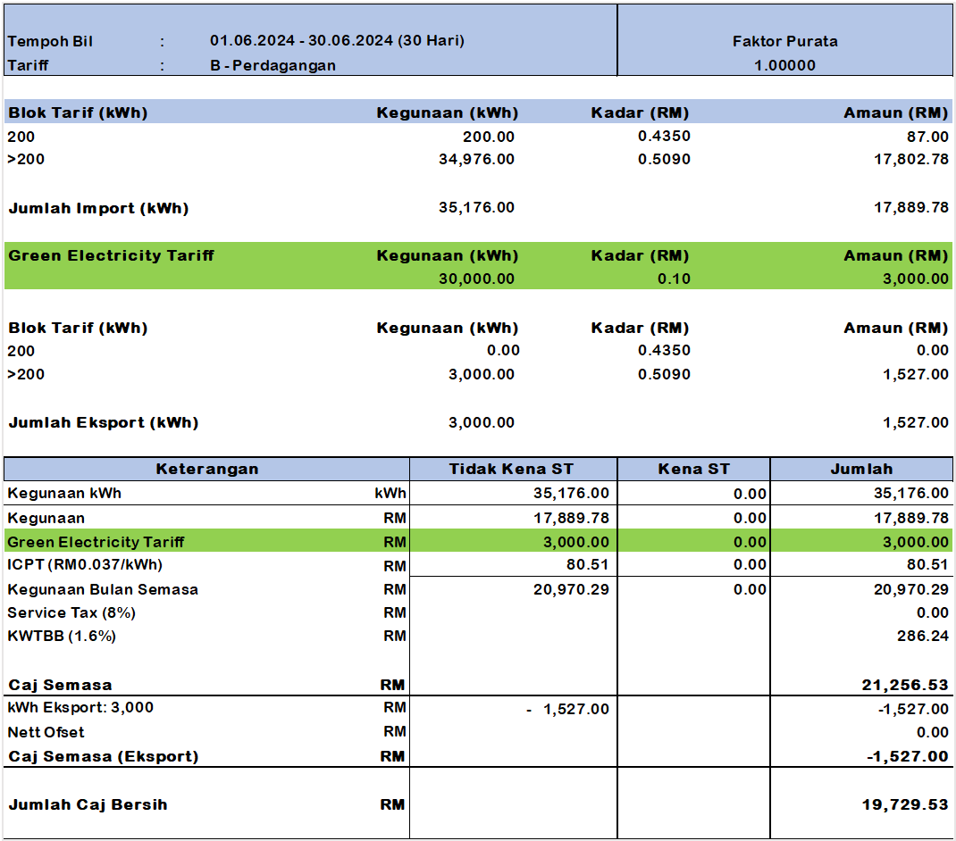 Green Electricity Tariff (get) - Tenaga Nasional Berhad