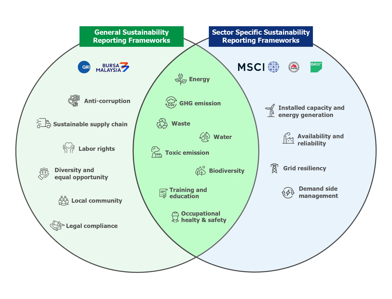 Tenaga Nasional Berhad